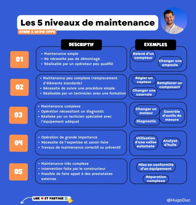 L'automatisation des entrepôts : la maintenance au cœur de l'enjeu